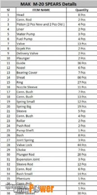 MAK M20 MARINE ENGINE SPARE PARTS FOR SALE.